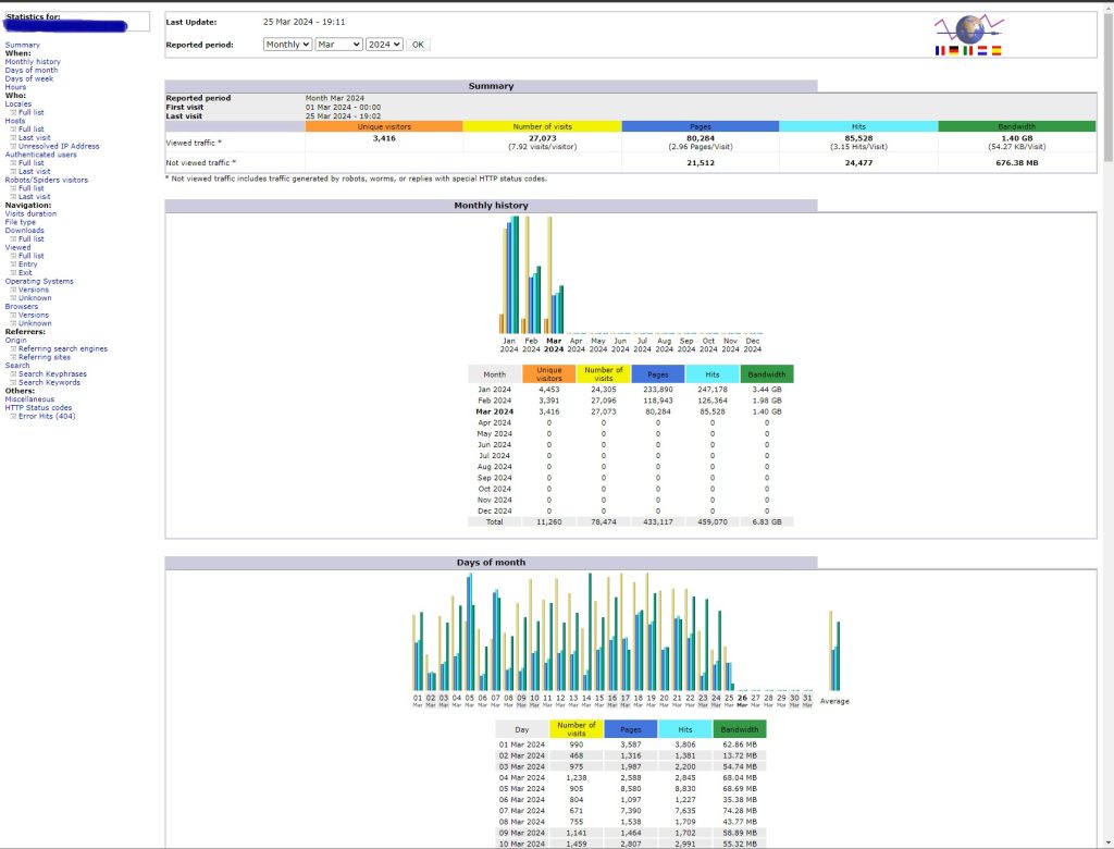 Awstats - Bangmod Knowledge Base